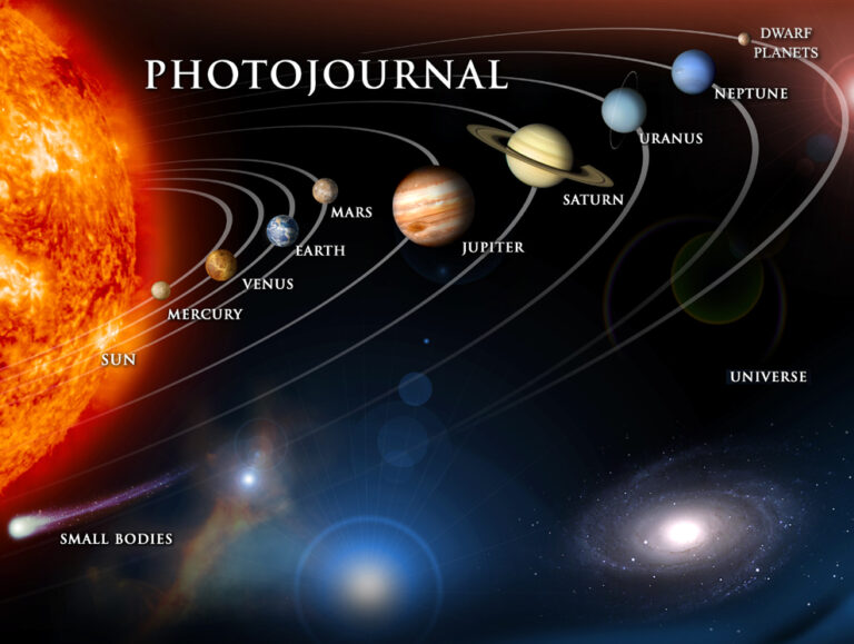 Planets in Order: Ultimate Guide to Our Solar System Formation ...
