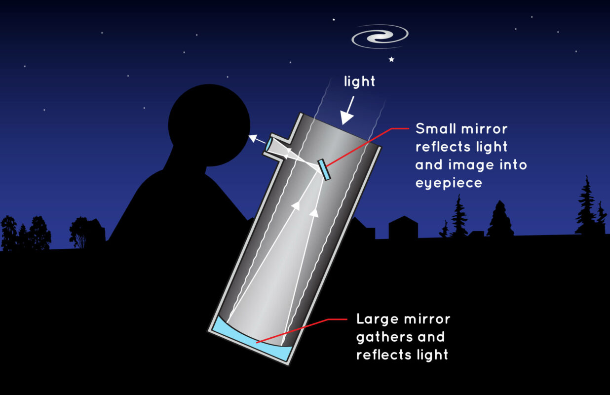 Why Do Telescopes Use Mirrors? A Very Important Reason - AstroExploring